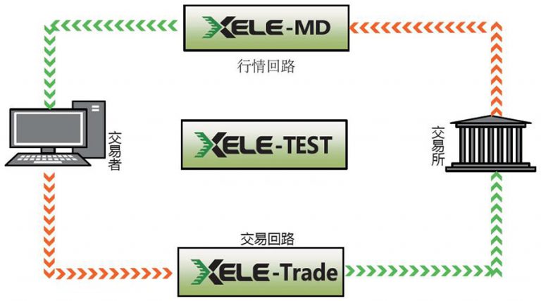 XELE-TEST® - 艾科朗克 (AcceleCom) 信息科技有限公司