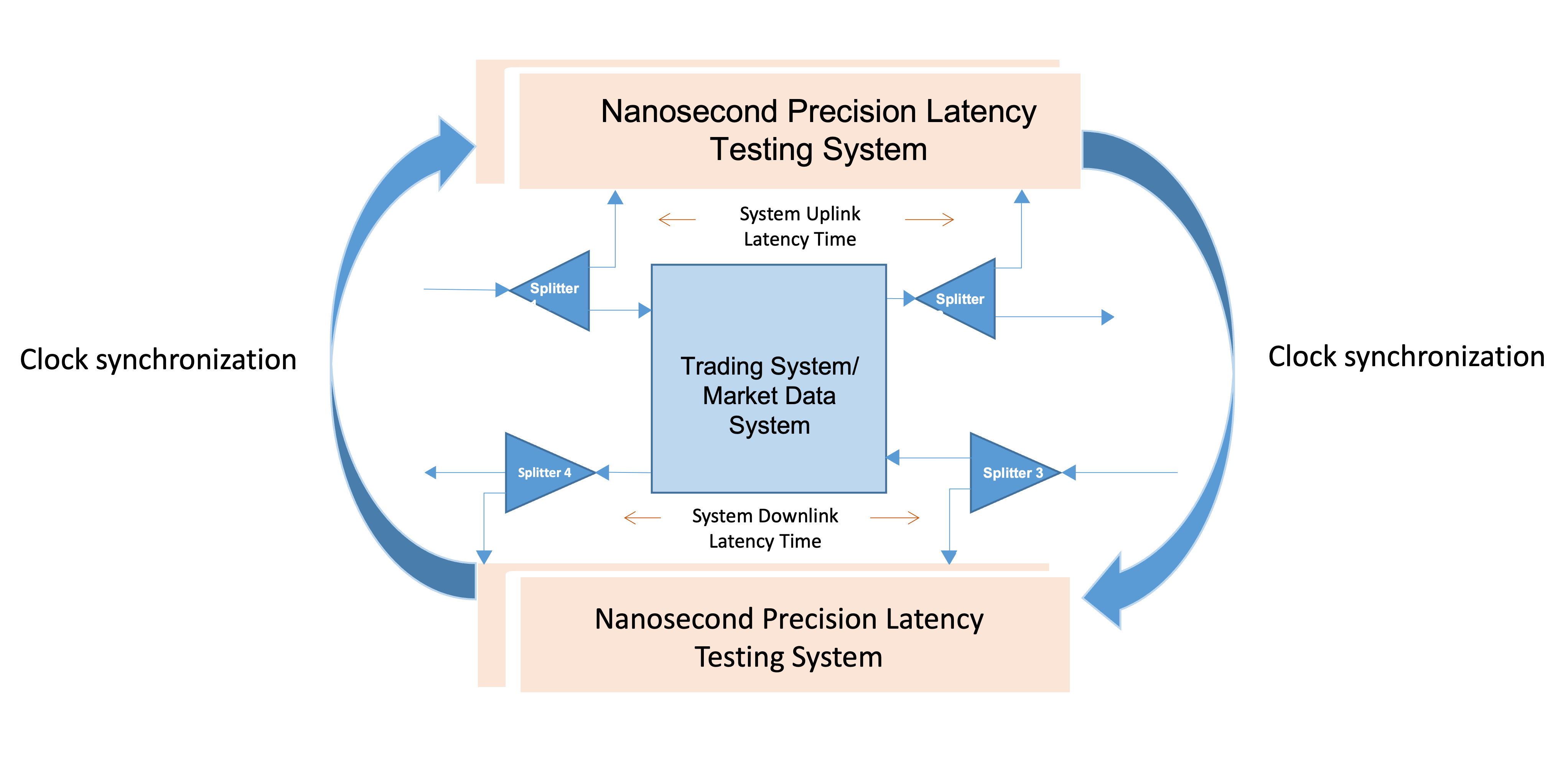 XELE-TEST® - AcceleCom Information and Technology Co., LTD