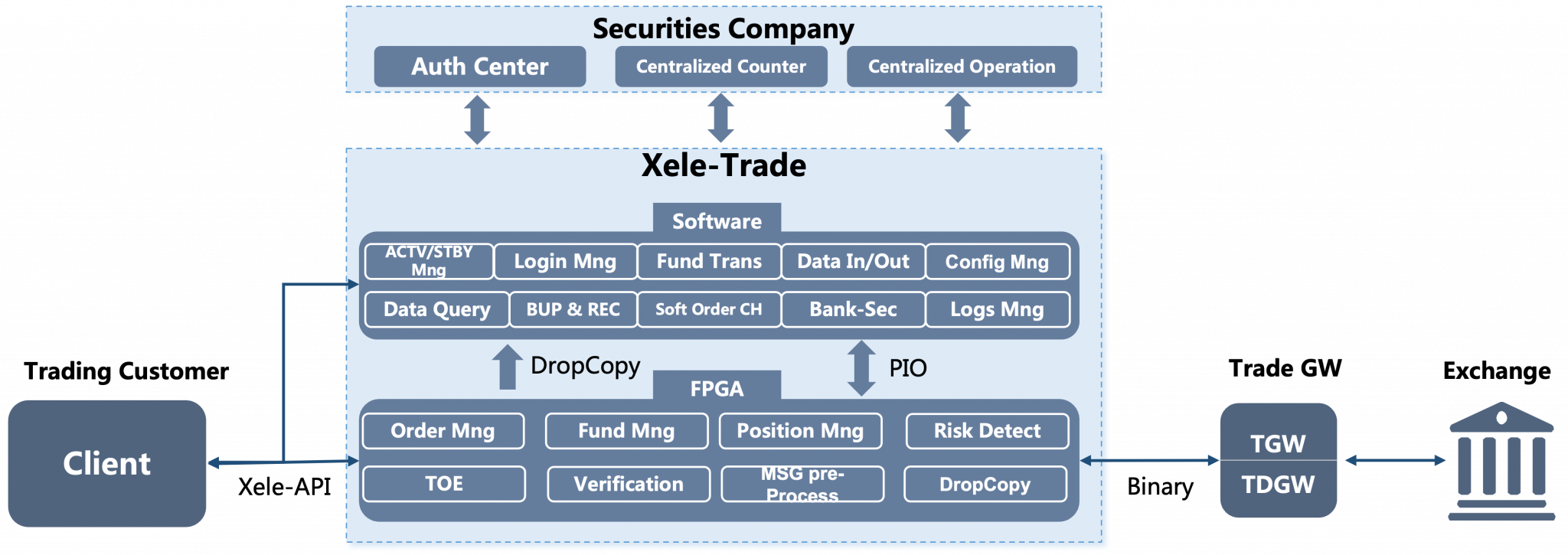 XELE-TRADE® - AcceleCom Information and Technology Co., LTD